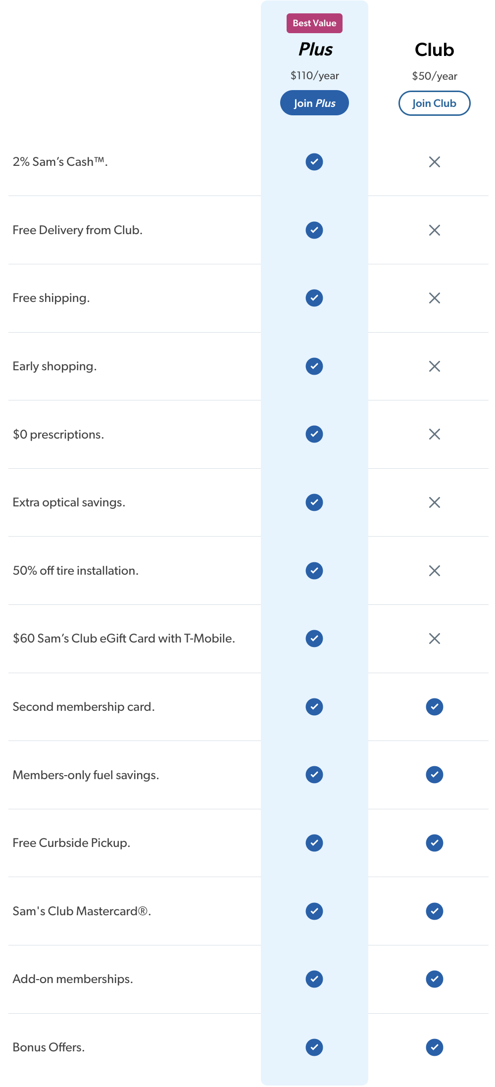 Sam'S Club Membership Fee 2024 - Lila Harriette Sam'S Club Membership Fee 2024 - Lila Harriette